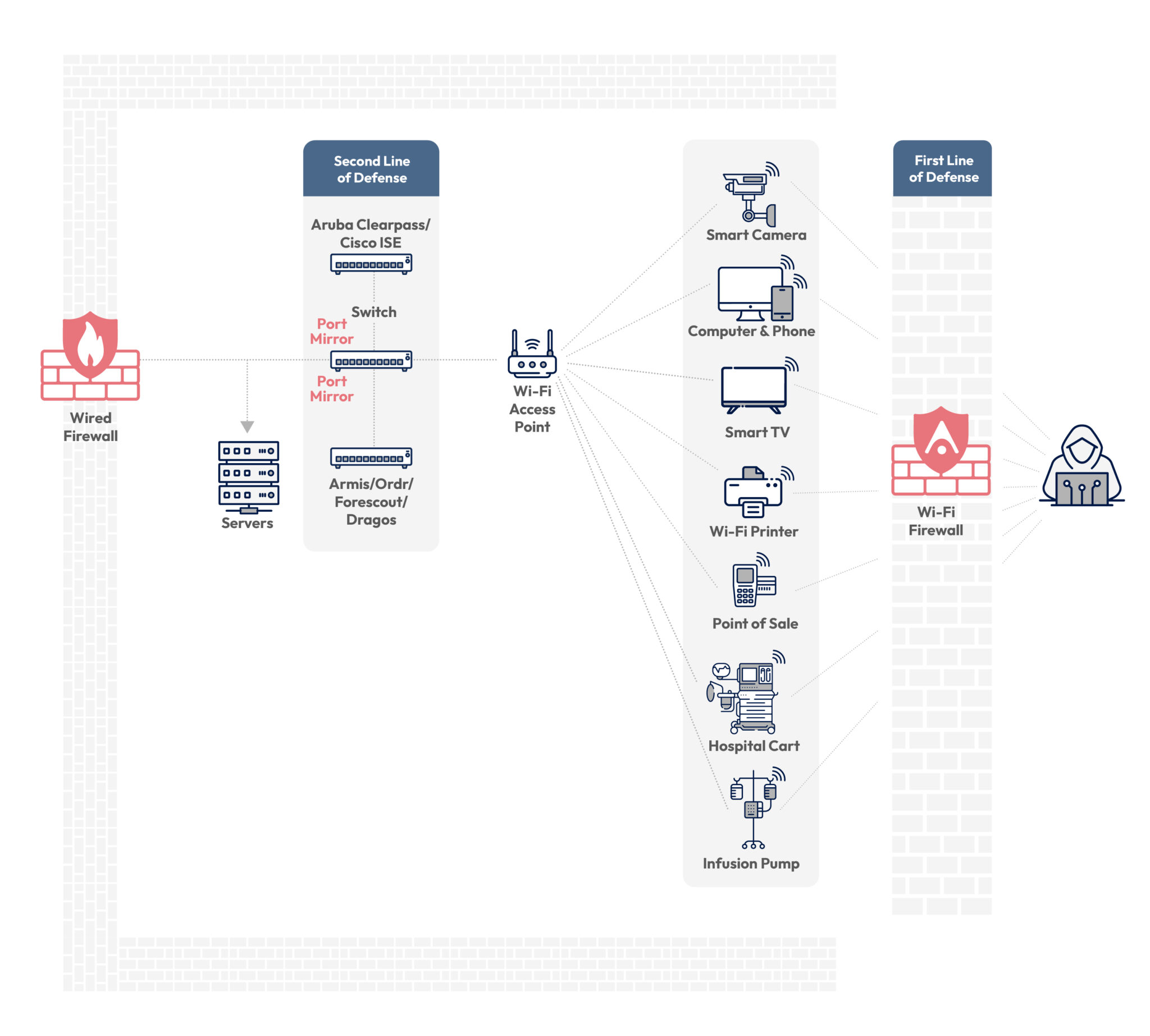 AirEye Security - The Leader in Wireless Detection and Response